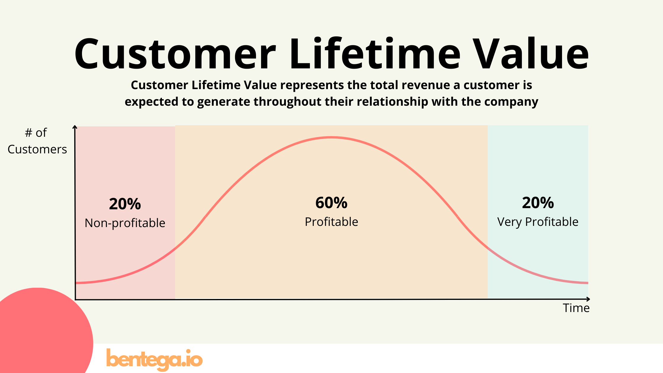 Customer Lifetime Value: Understanding CLV